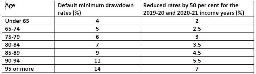 Table - Blaze Acumen