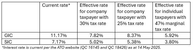 No. 106: ATO General Interest Charge and Shortfall Interest Charge no ...
